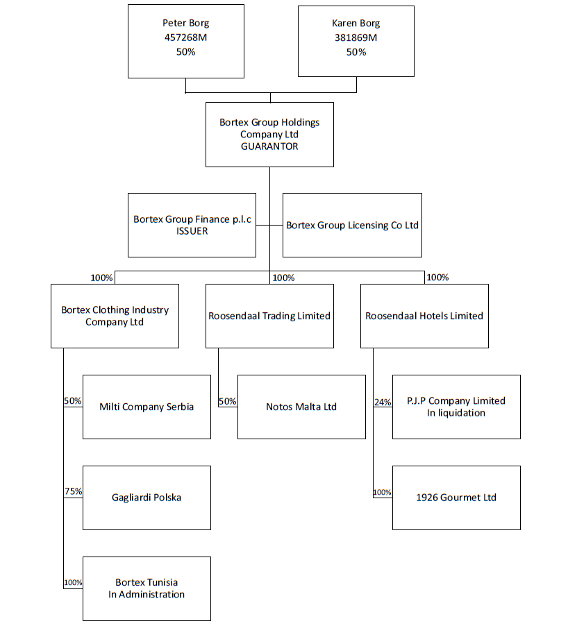 About Us - Bortex Group Holdings